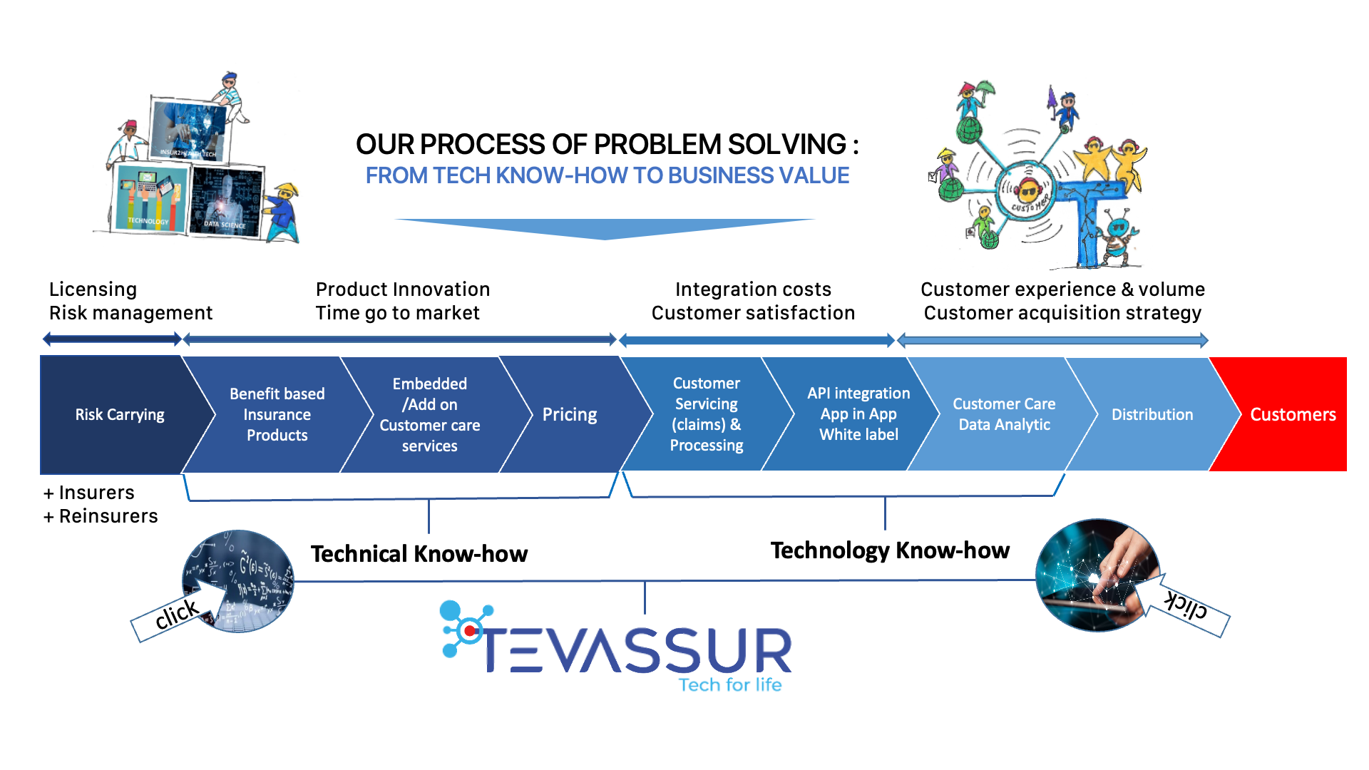 Tevassur